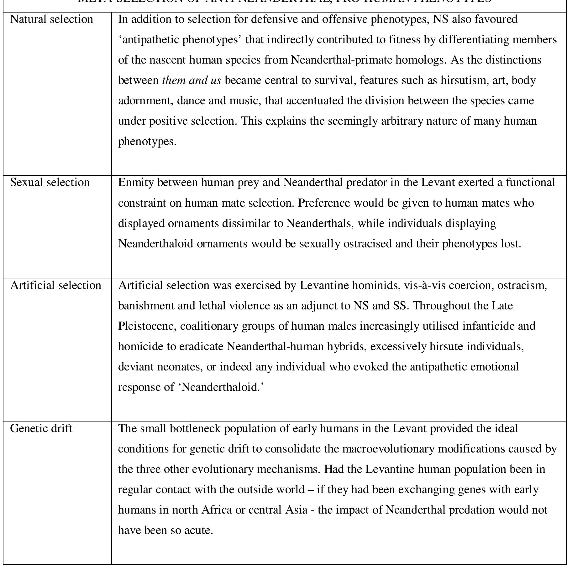 Table 7 - Them and Us : Neanderthal predation and the