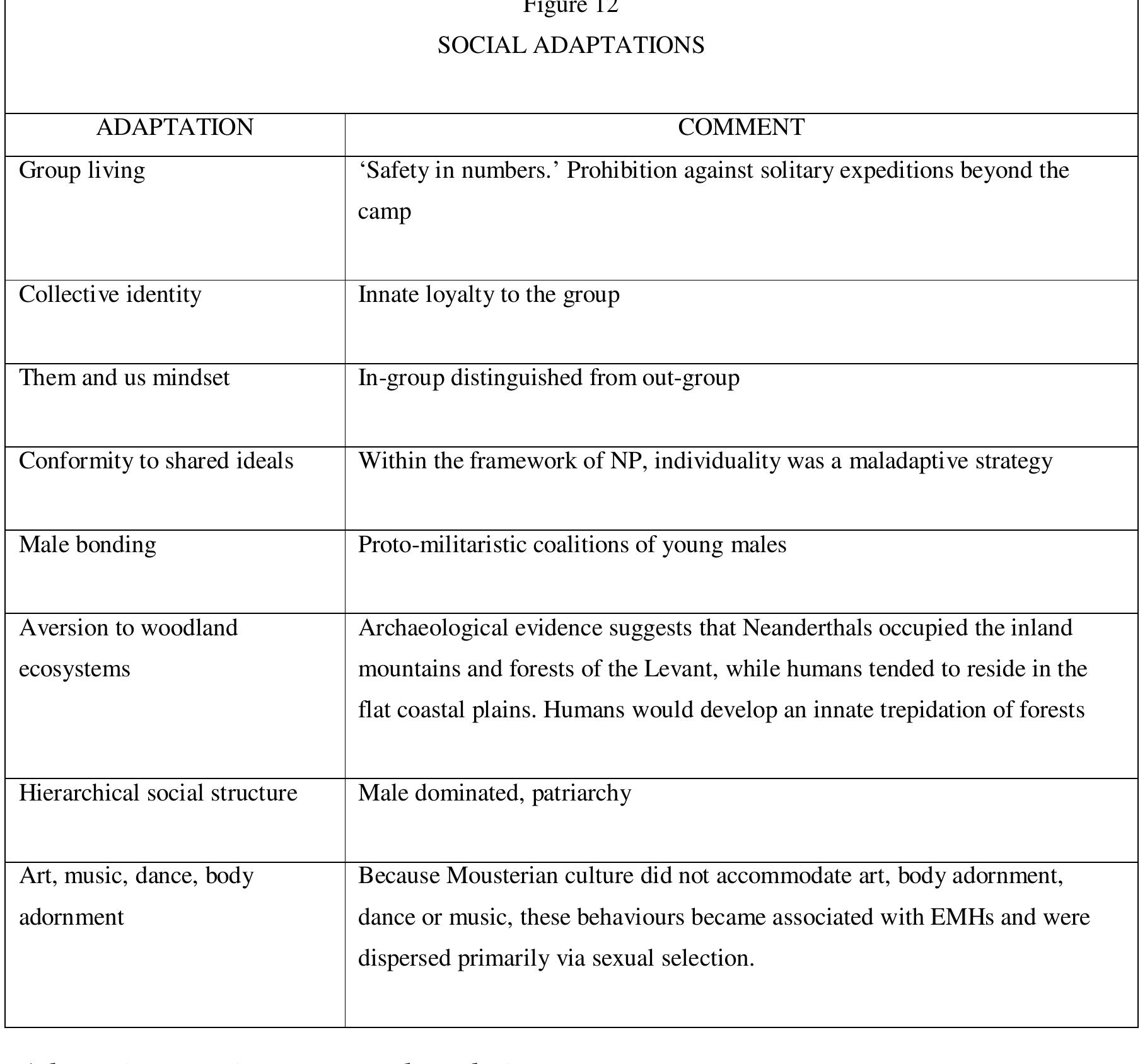 Table 11 - from Them and Us : Neanderthal predation and the