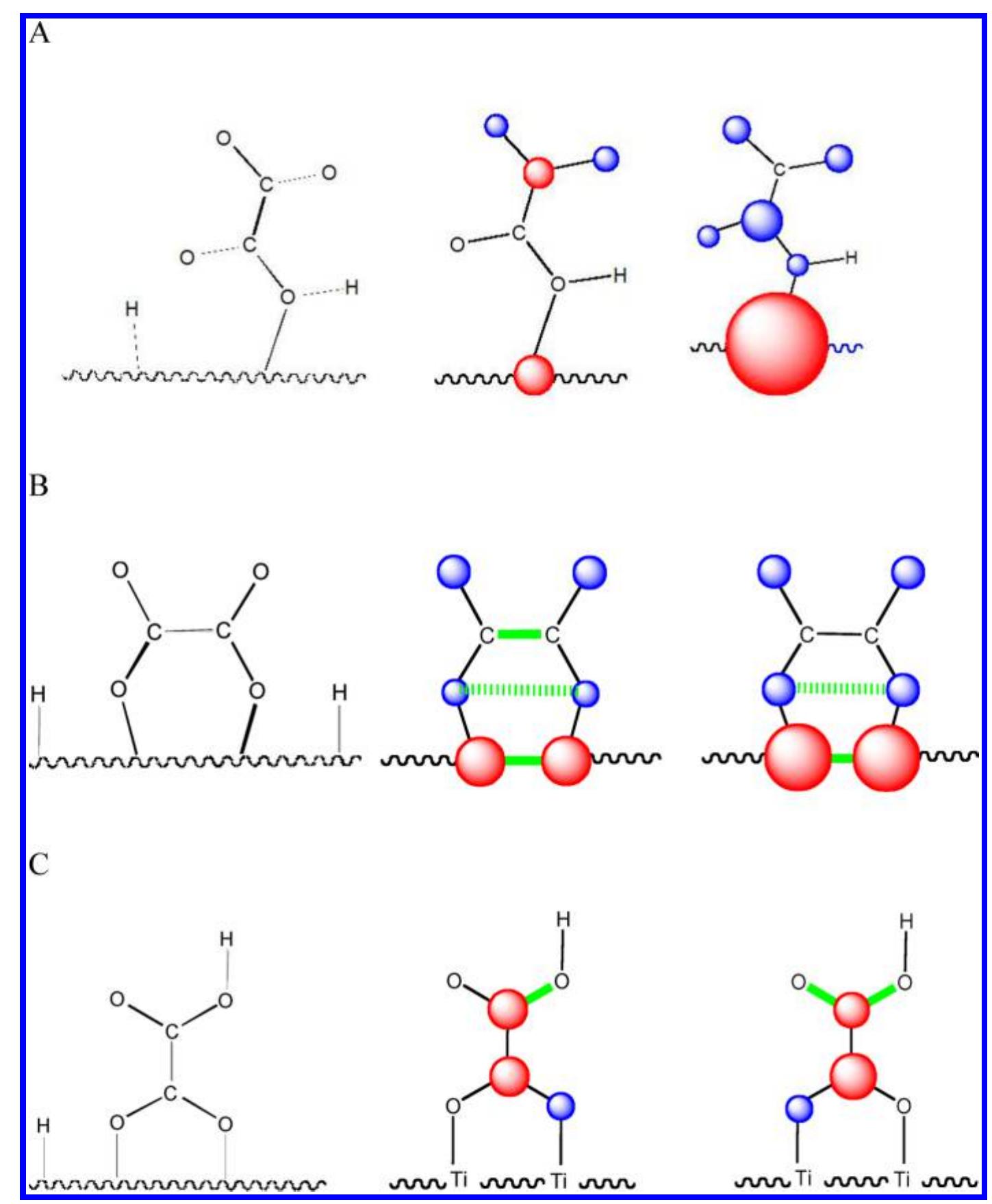 (PDF) Understanding TiO 2 Photocatalysis: Mechanisms and Materials