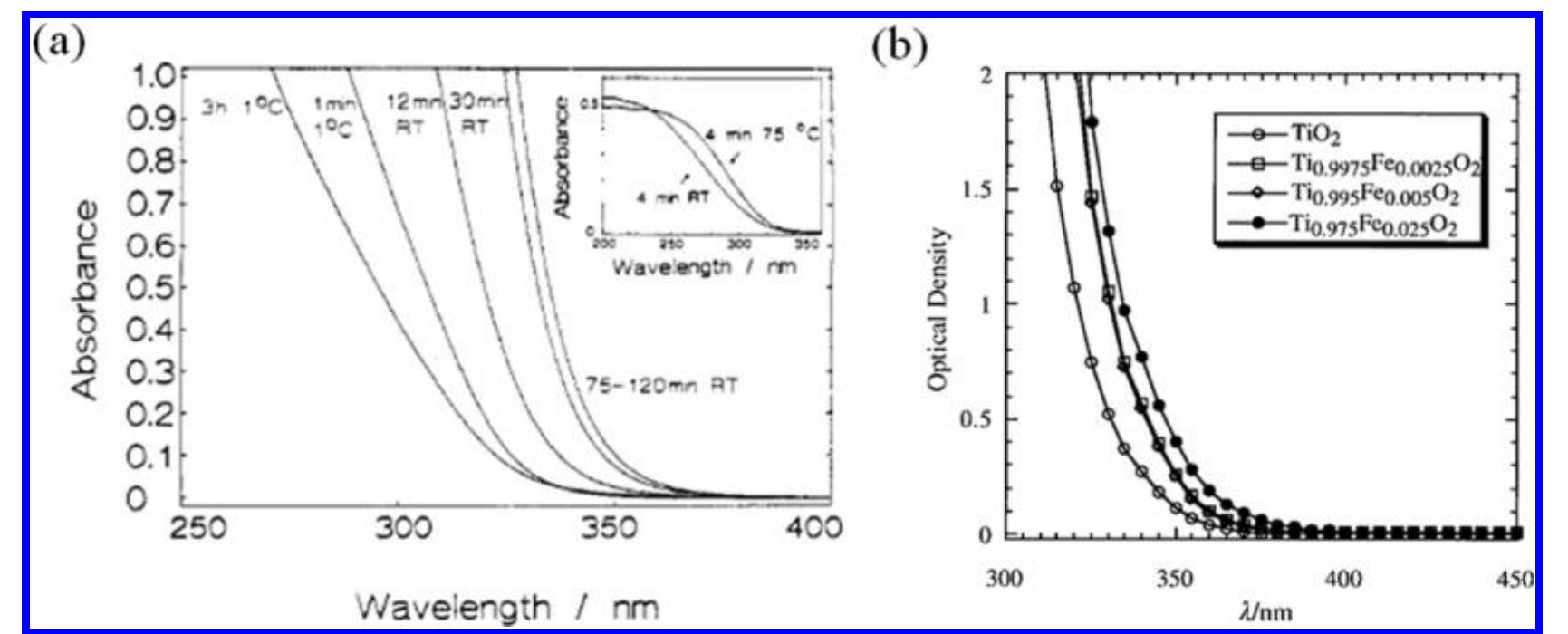 (PDF) Understanding TiO 2 Photocatalysis: Mechanisms and Materials