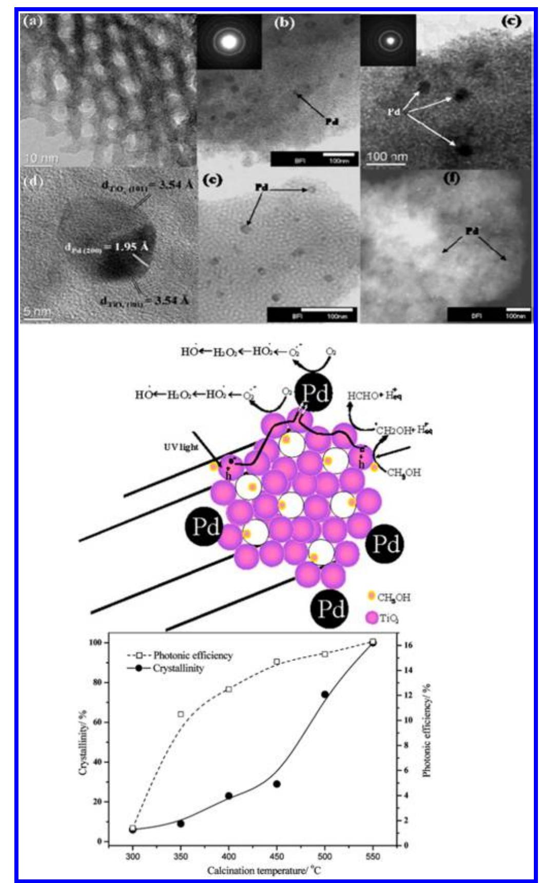 (PDF) Understanding TiO 2 Photocatalysis: Mechanisms and Materials