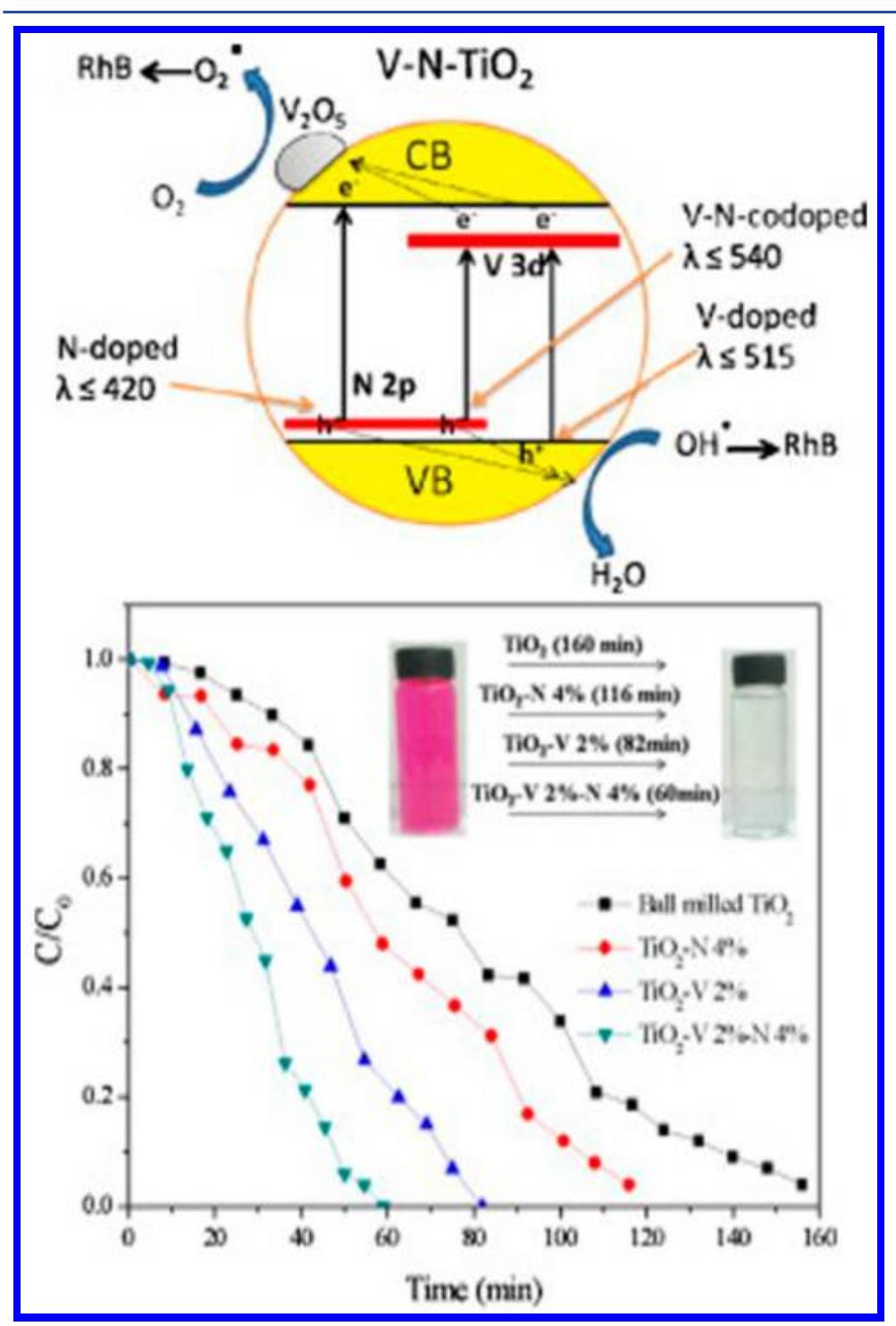 (PDF) Understanding TiO 2 Photocatalysis: Mechanisms and Materials