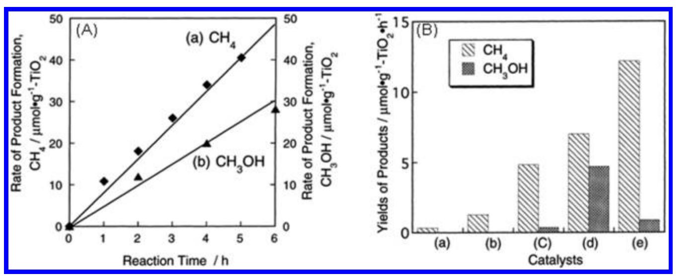 (PDF) Understanding TiO 2 Photocatalysis: Mechanisms and Materials