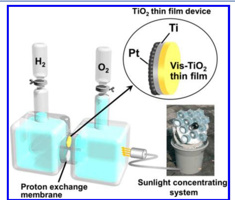 (PDF) Understanding TiO 2 Photocatalysis: Mechanisms and Materials