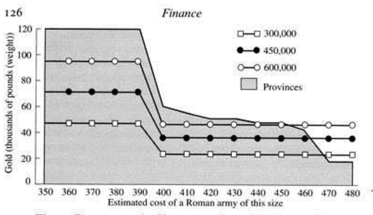 A declining tax base and the disappearance of standing