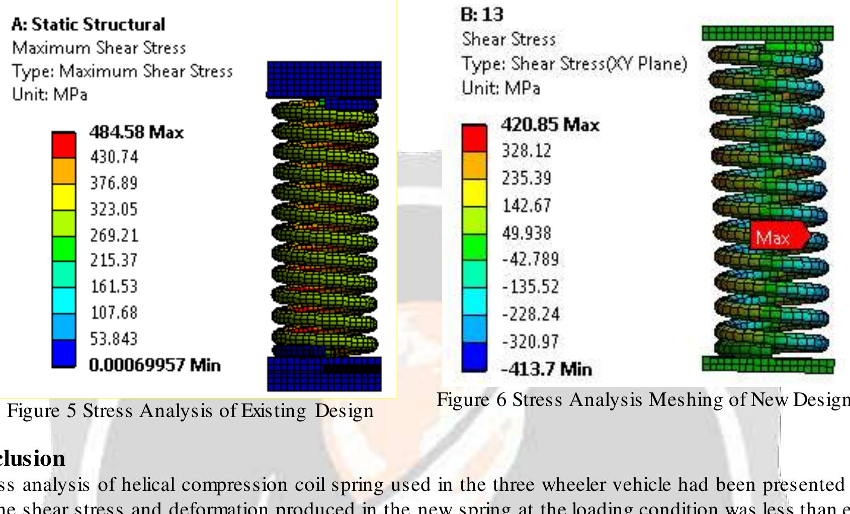 In the figure below of existing design the deflection plot