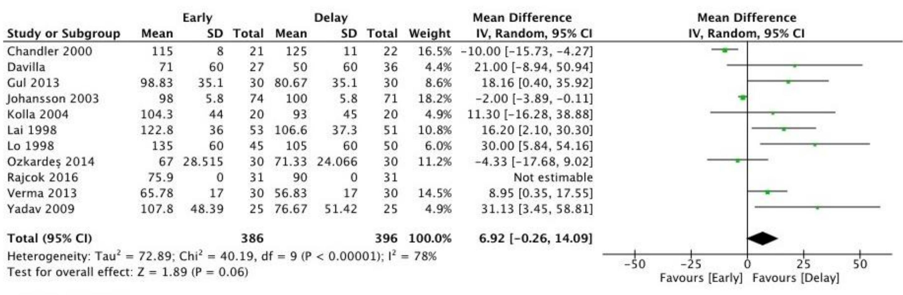Figure 2 - Tokyo Guidelines 2018 flowchart for the