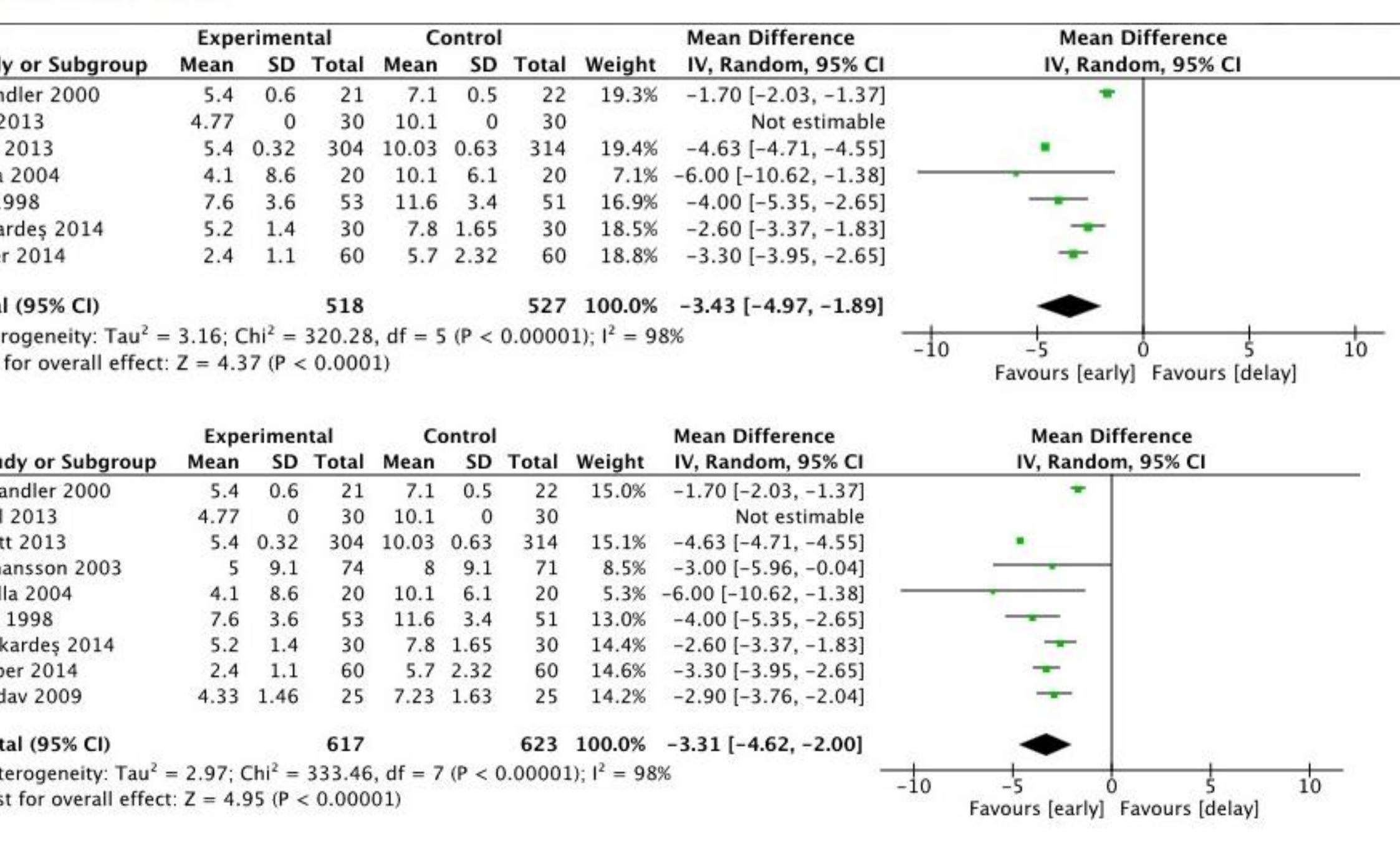 Figure 4 - Tokyo Guidelines 2018 flowchart for the