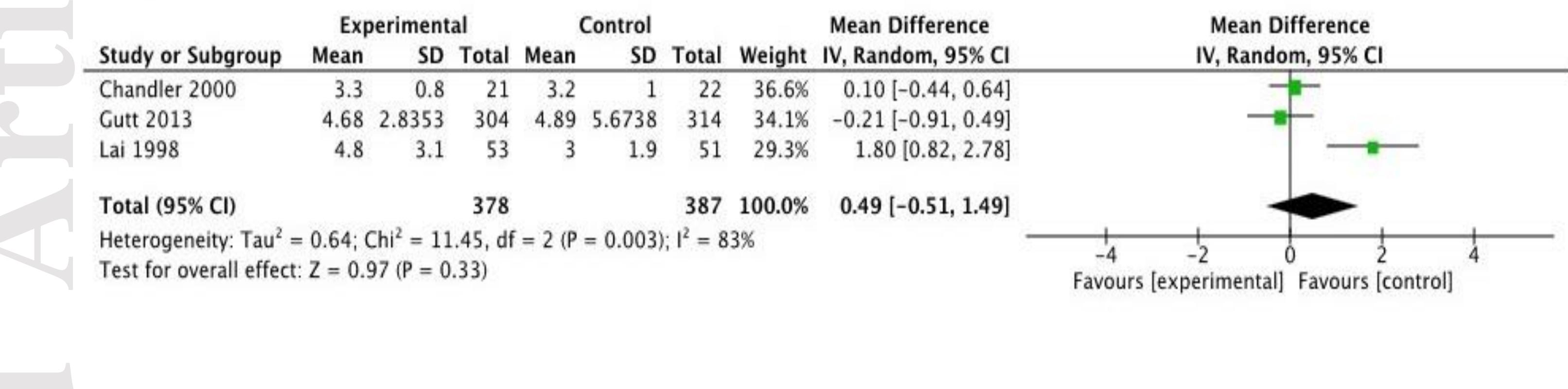 Figure 5 - Tokyo Guidelines 2018 flowchart for the