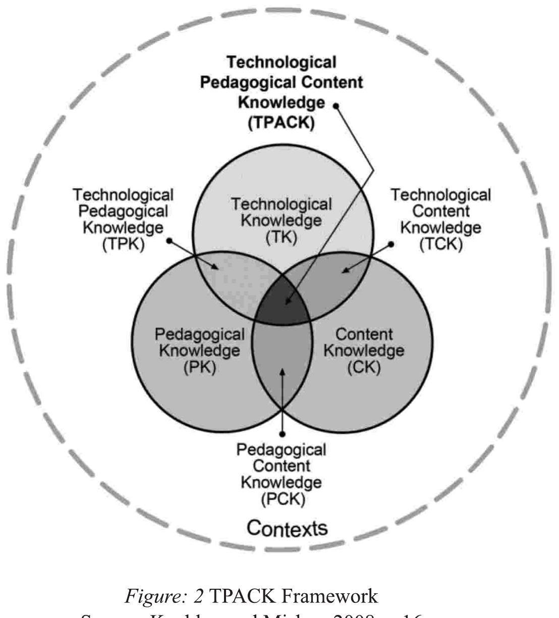 (PDF) Technology Integration Models and Frameworks in Teaching and Training