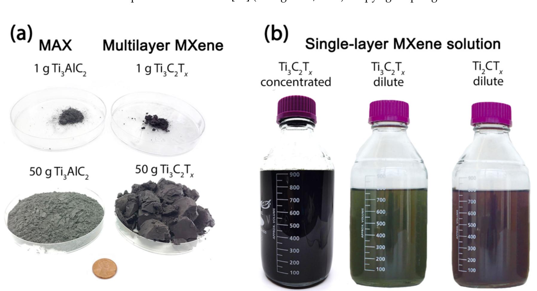 Color change shown by max phase and derived mxene. (a)