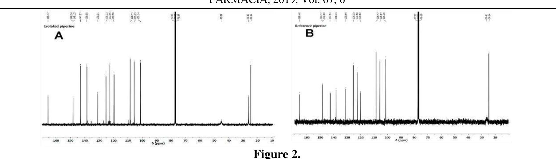 C-nmr (100 mhz, cdcls) spectra of isolated piperine (a) and