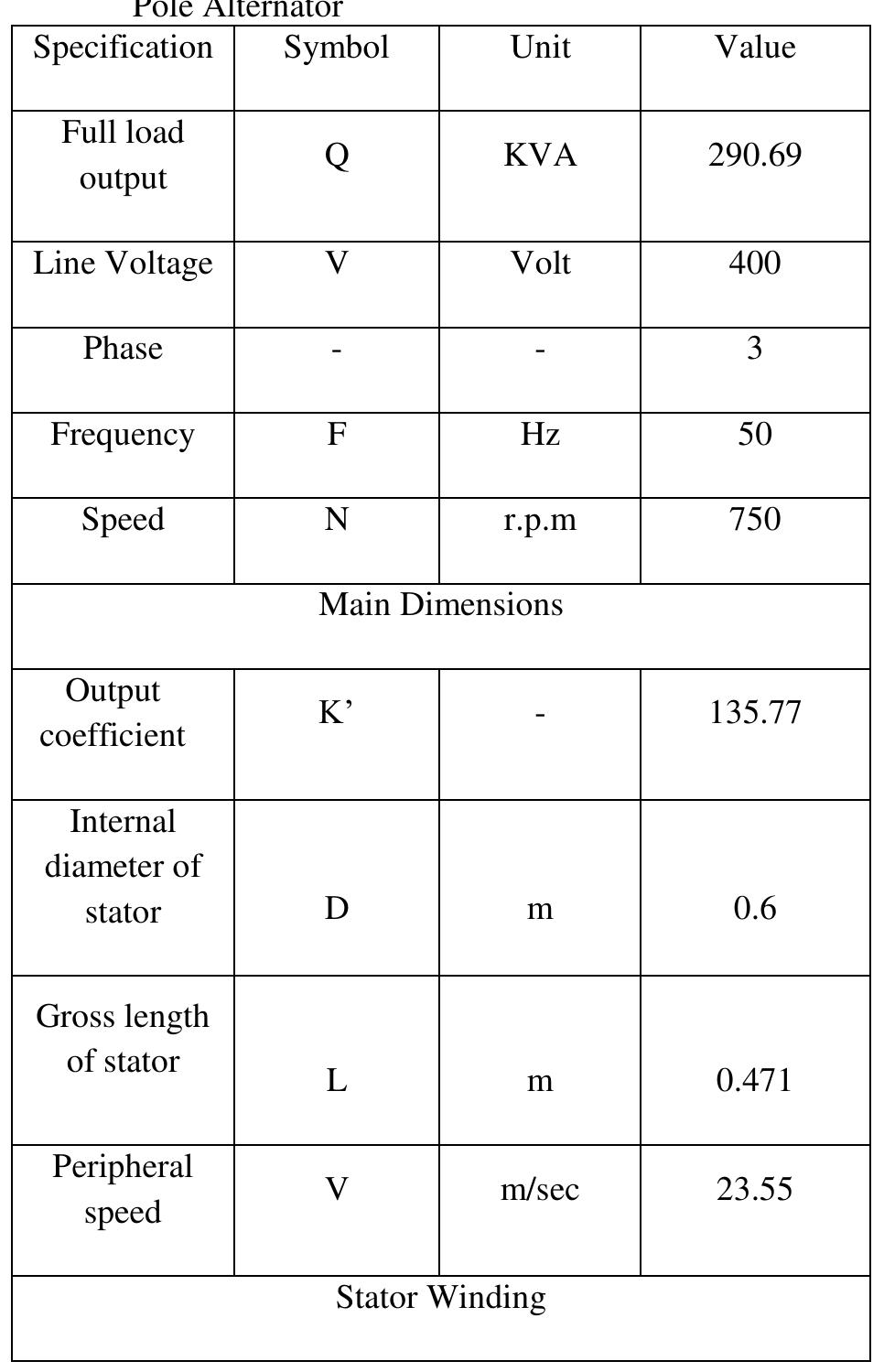 3 design data sheet for 290.69 kva salient