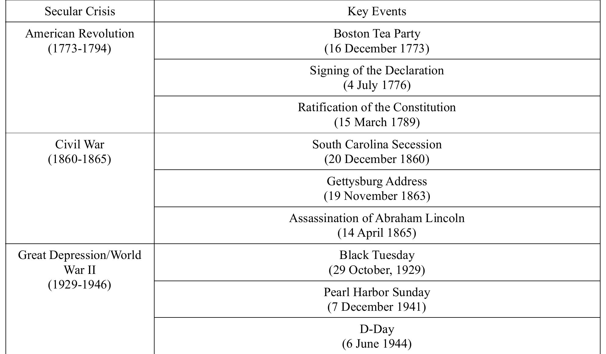 (PDF) The Histories and Theories Generational Cycles: The Fourth ...