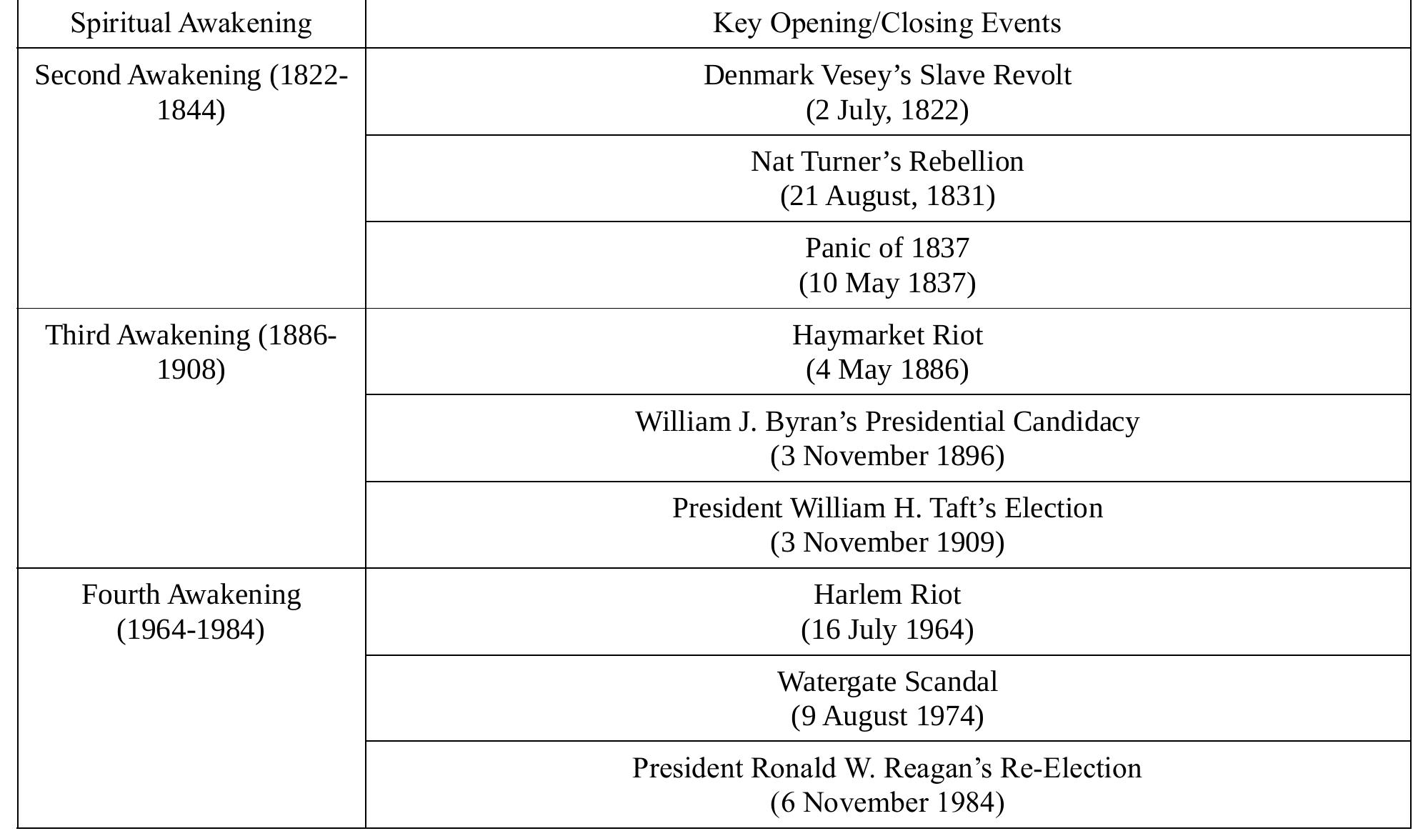 (PDF) The Histories and Theories Generational Cycles: The Fourth ...