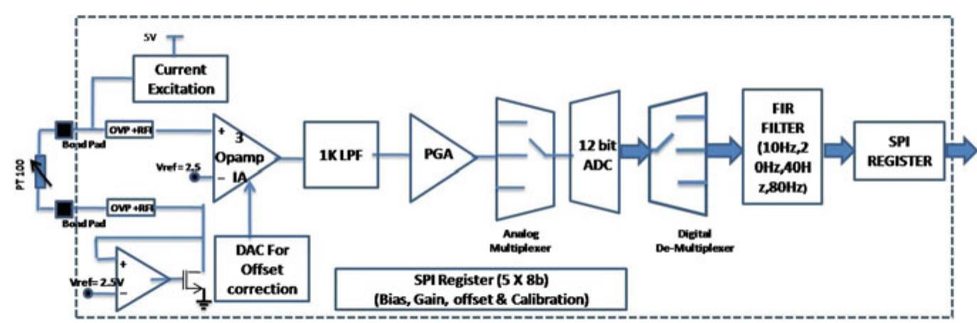 Block diagram of two-wire rtd sensor interface circuit
