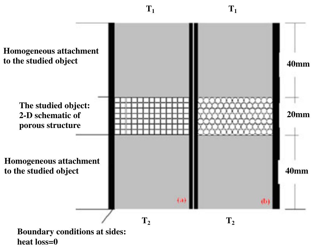 Abaqus simulation models (a) porous structure with square