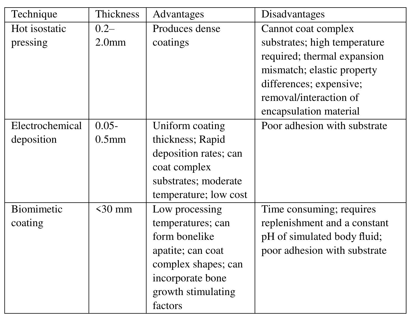 Hydroxyapatite: synthesis, properties, and applications it