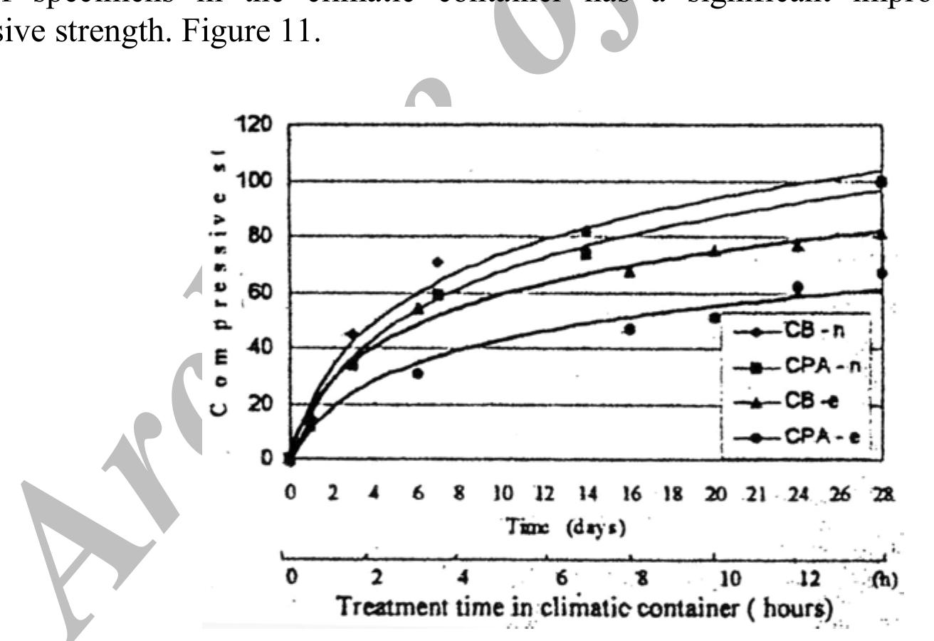 Figure 5 - Curing Methods of Precast Concrete Elements