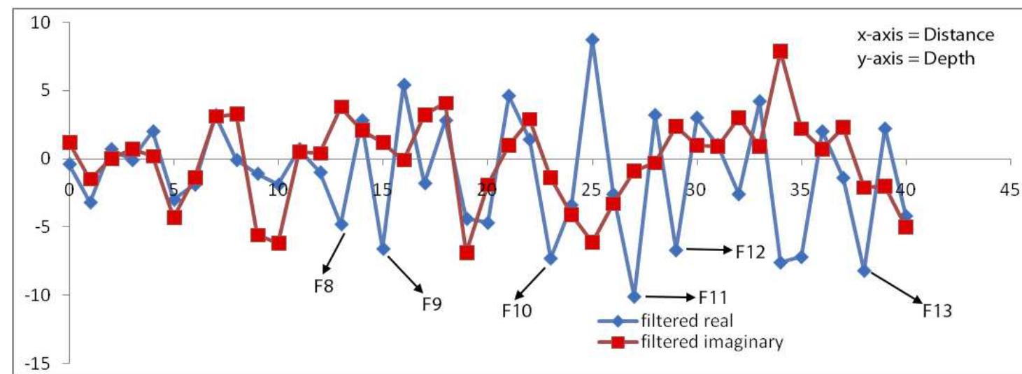 1e: vlf-em profile along traverse 3.