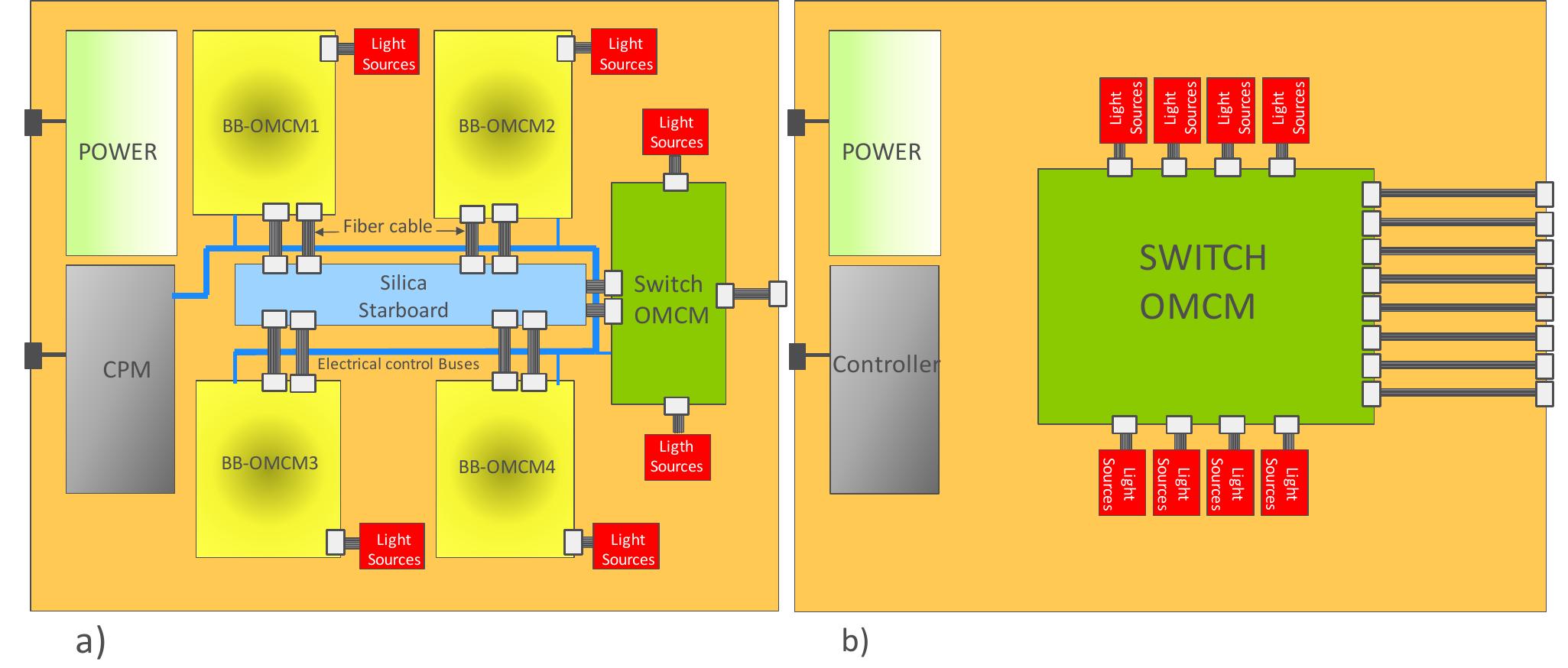Figure 1 - from High-bandwidth density optically