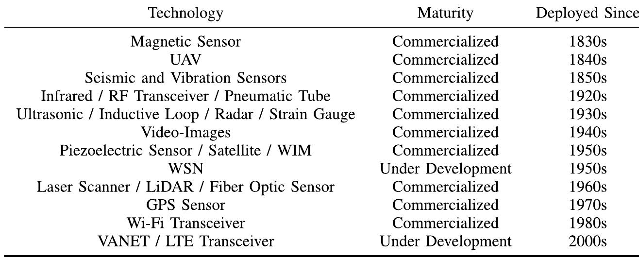 Vehicle classification technology roadmap.
