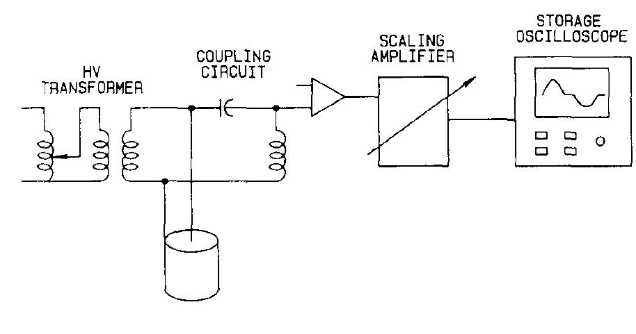Block Diagram Of Partial Discharge Detection And Recording