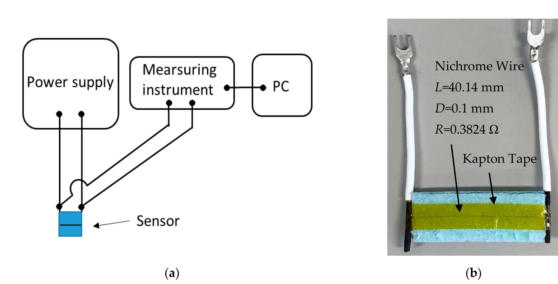 Thermal conductivity measuring device (a) schematic diagram