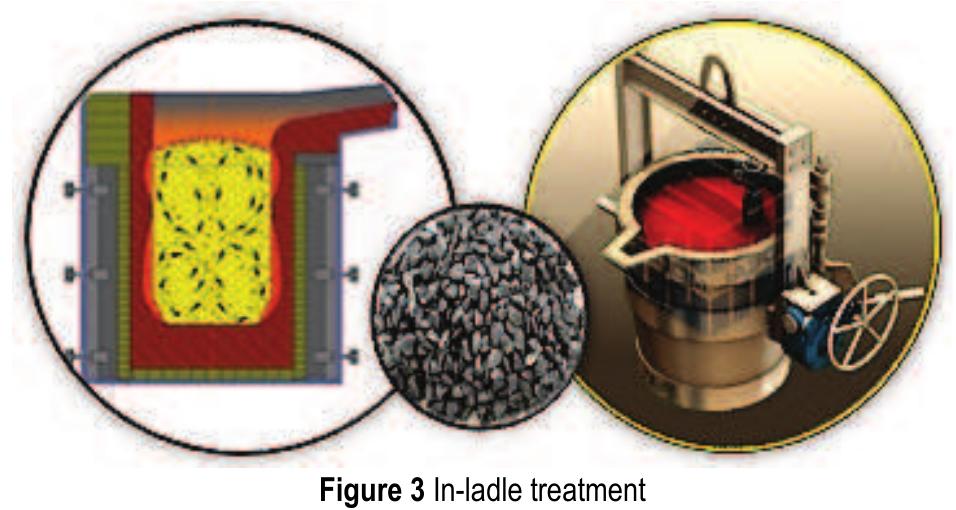 (PDF) Comparative Study on the In-Ladle Treatment Techniques for ...