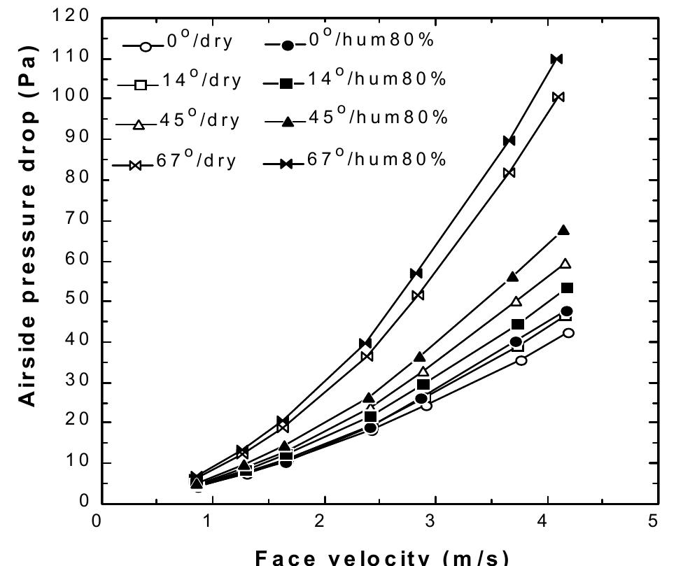Angle effect on air-side pressure drop