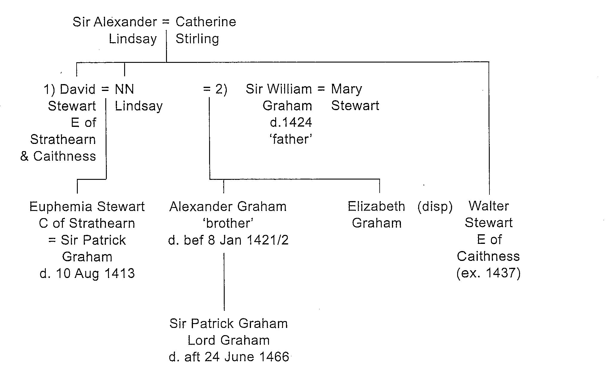 The appearance of the galley in the arms given by berry may