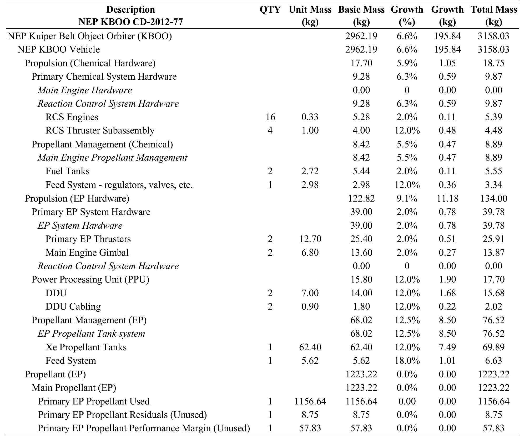Propulsion system mel 4. propulsion system analytical