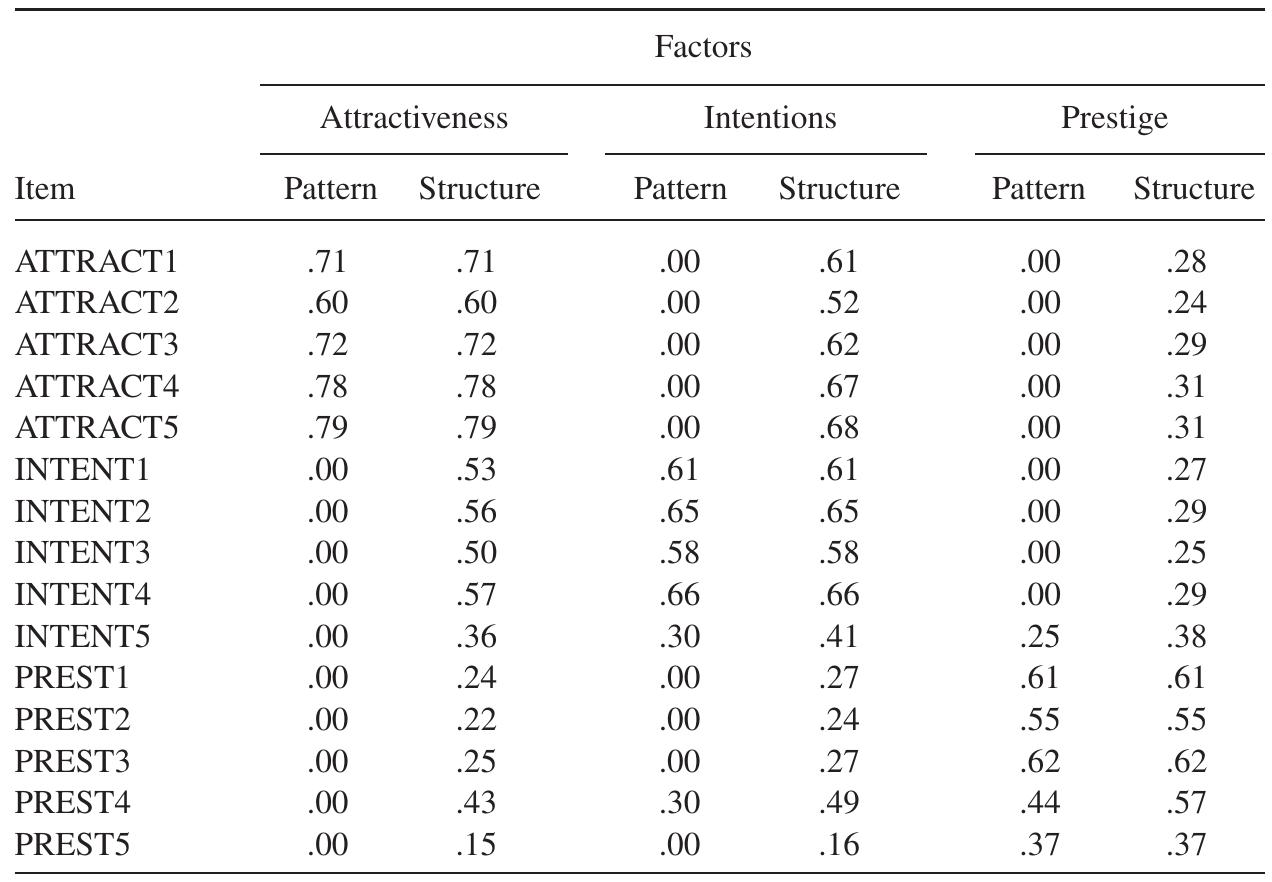 (PDF) Measuring Attraction to Organizations