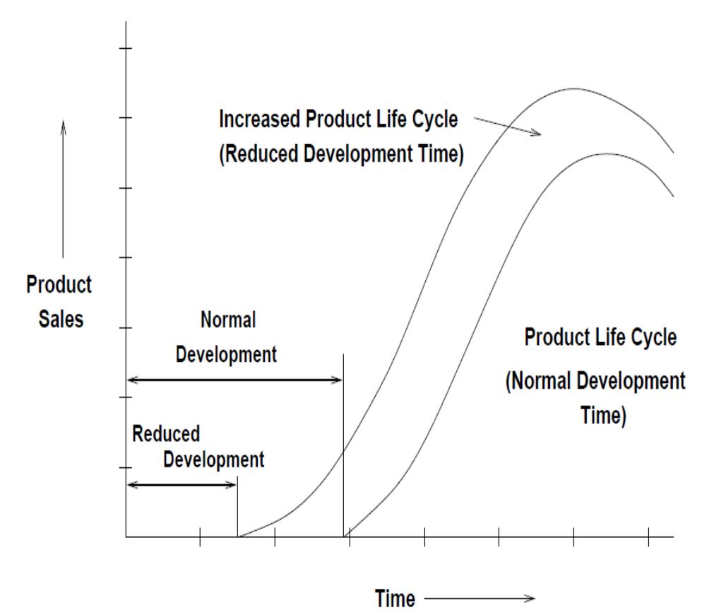 (PDF) Design Integrating & Process in Engineering to Reduce Production ...