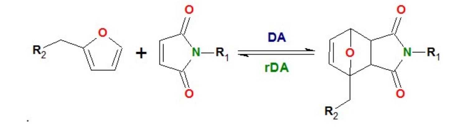 State is dependent on the time scale [1,3]. the formation of