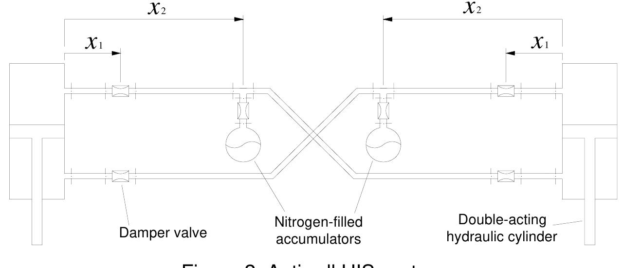 The hydraulic system, shown in figure 2, consists of: a