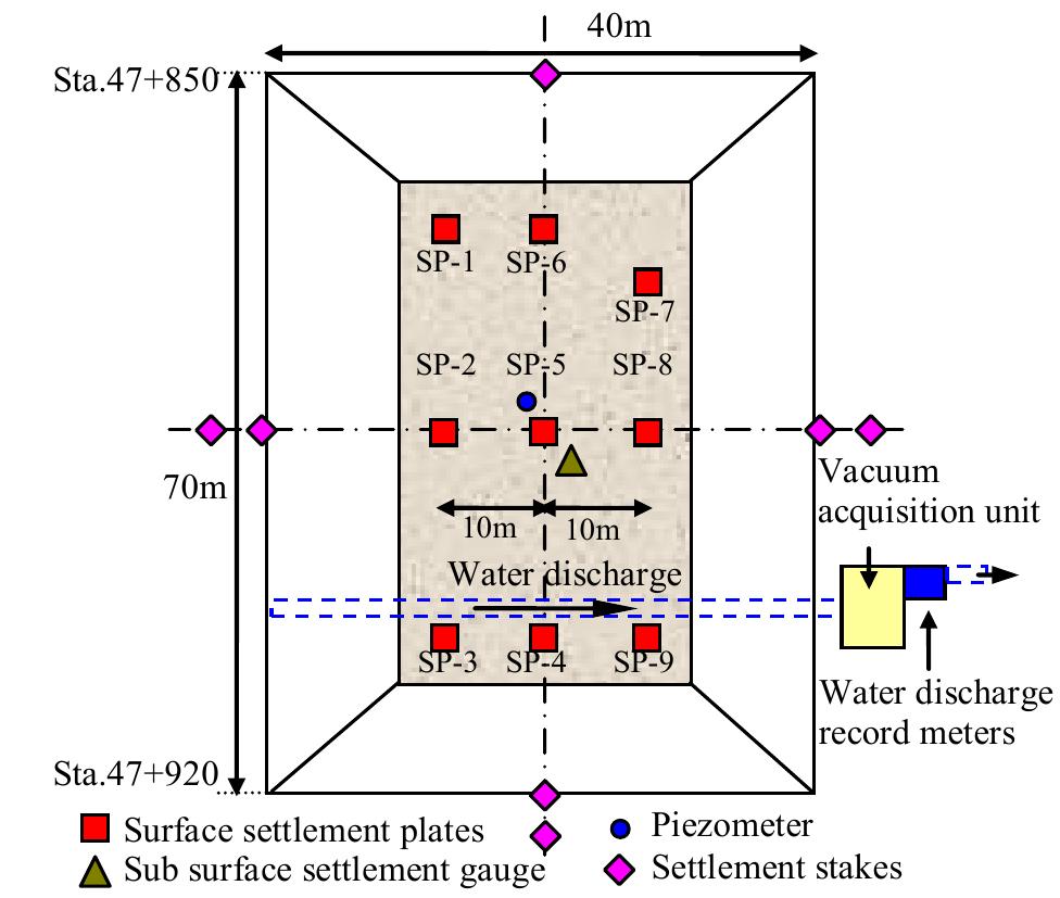 Plan of the embankment and instrumentation layout. was