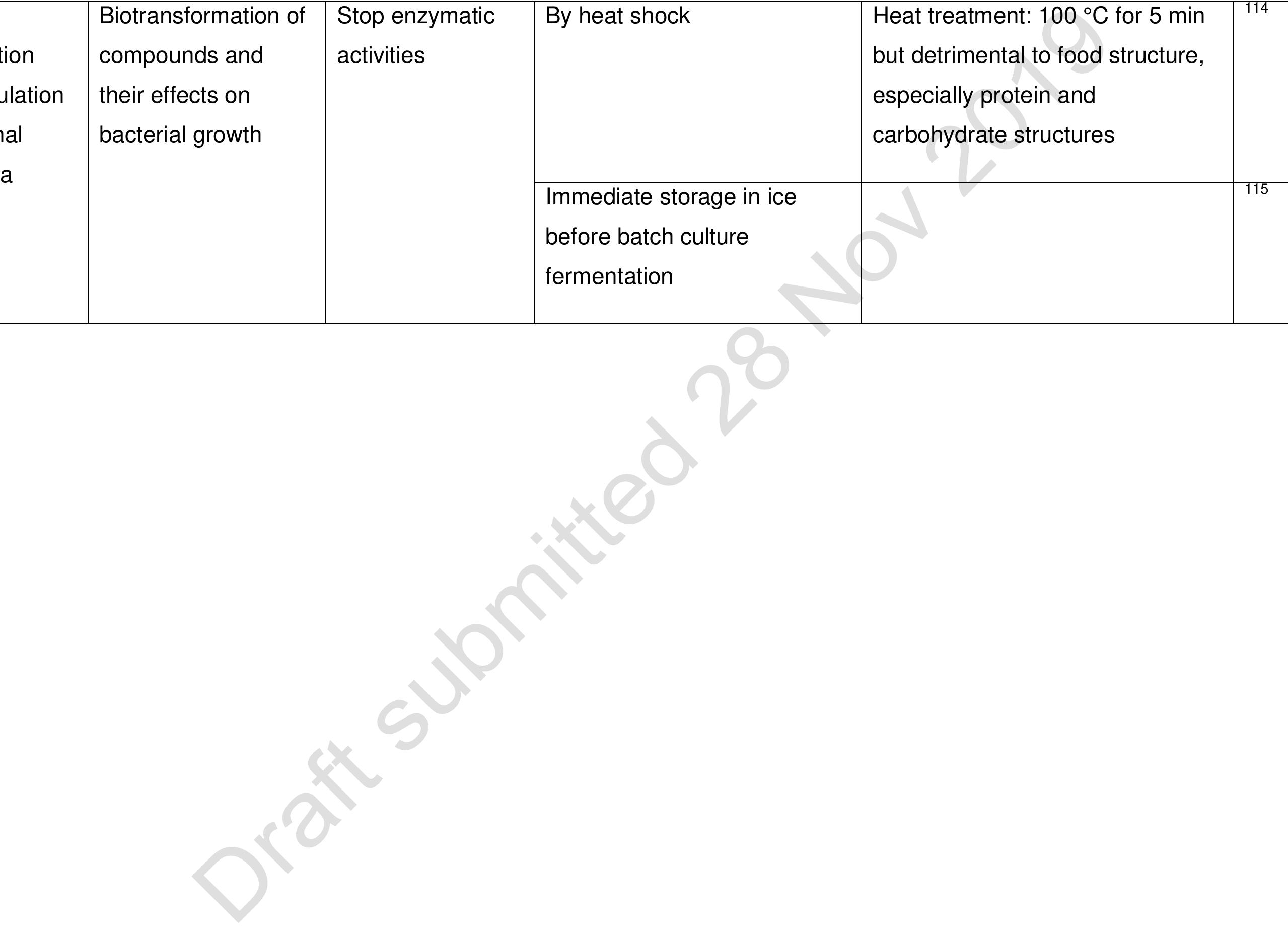 (PDF) INFOGEST static in vitro simulation of gastrointestinal food ...