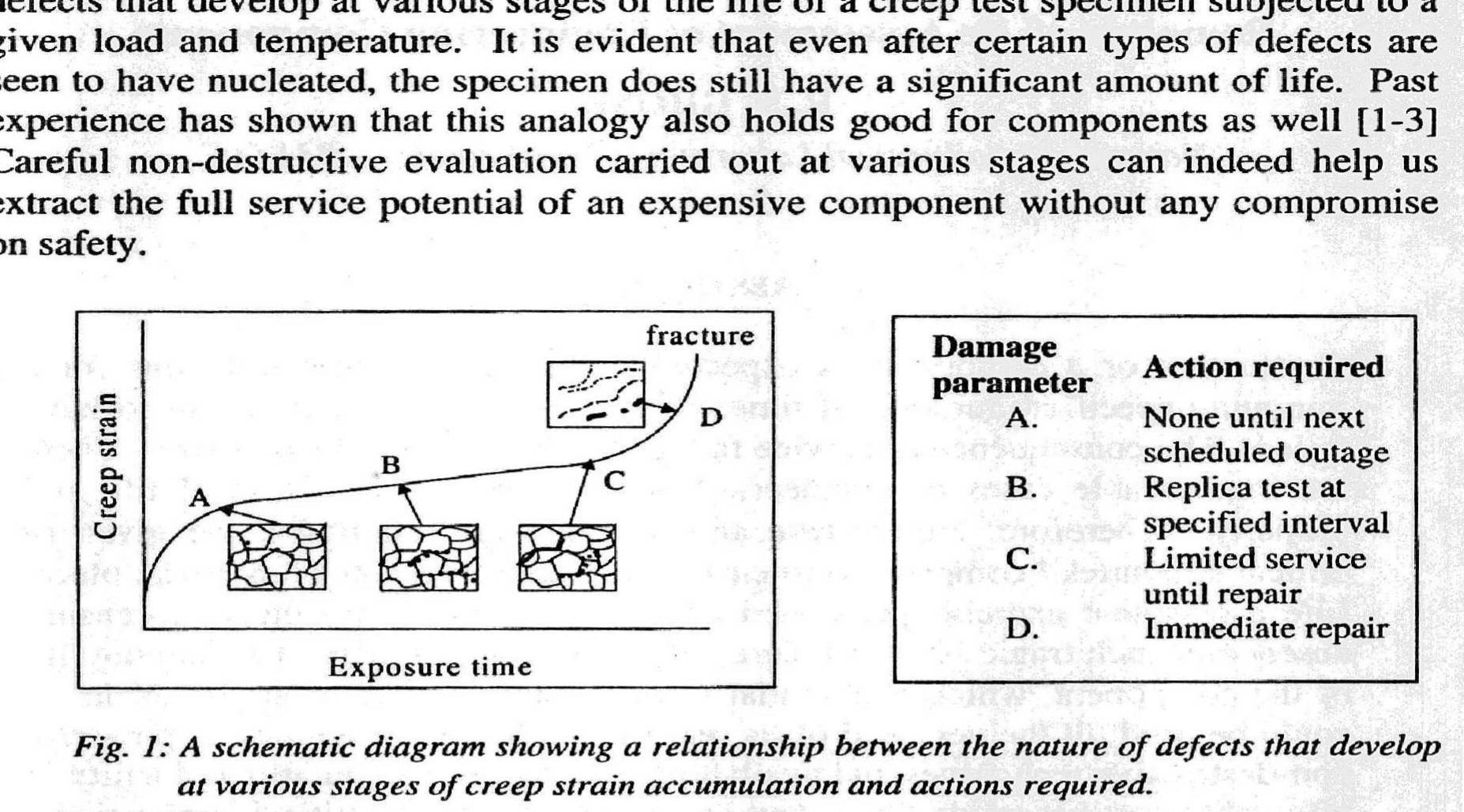 Figure 1 - Remaining Life Assessment of Engineering