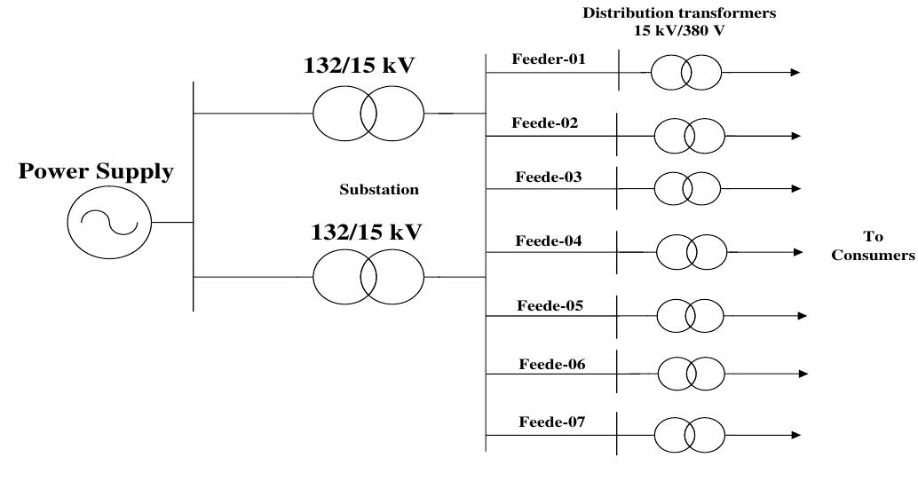 Single-line diagram for the power distribution system at