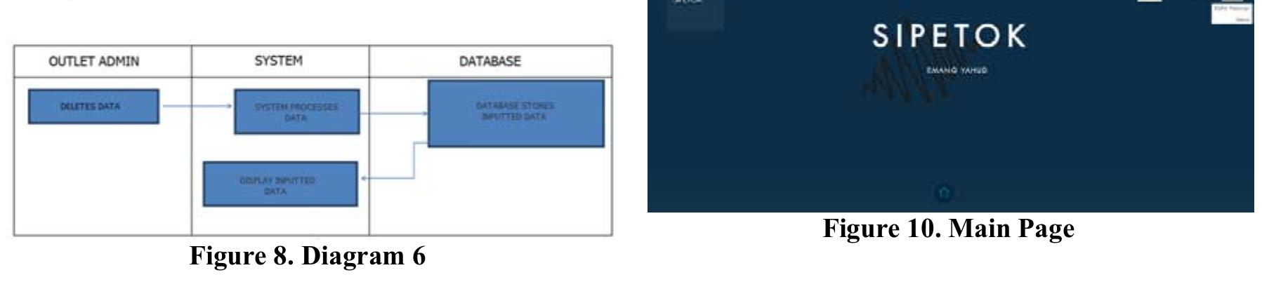 Diagram 5 illustrates the activity diagram of outlet admin