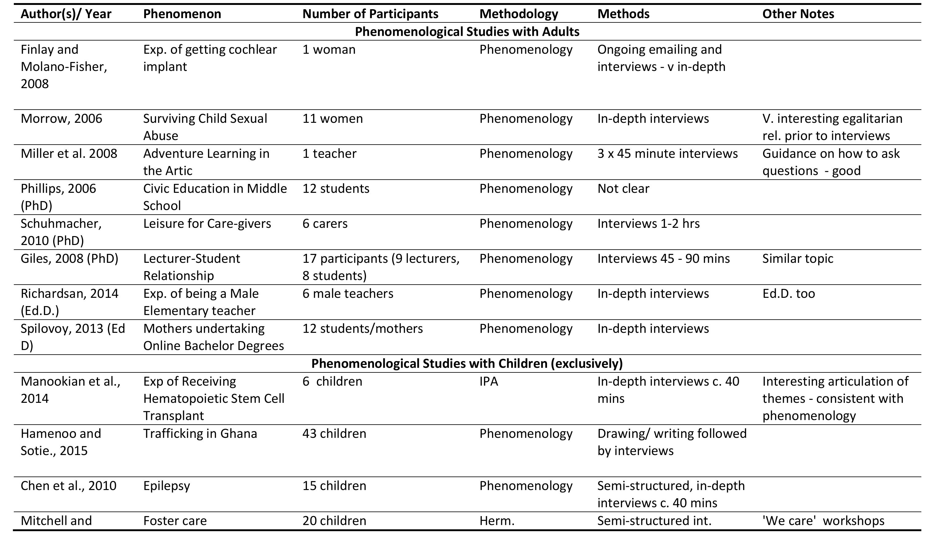 Table 4 - Mind-bodies, interdependent opposites and knots