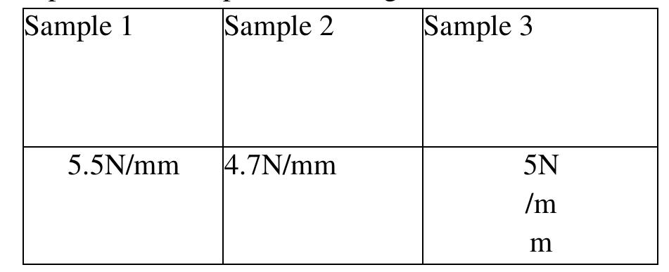 Comparison of compressive strength of plastic waste bricks