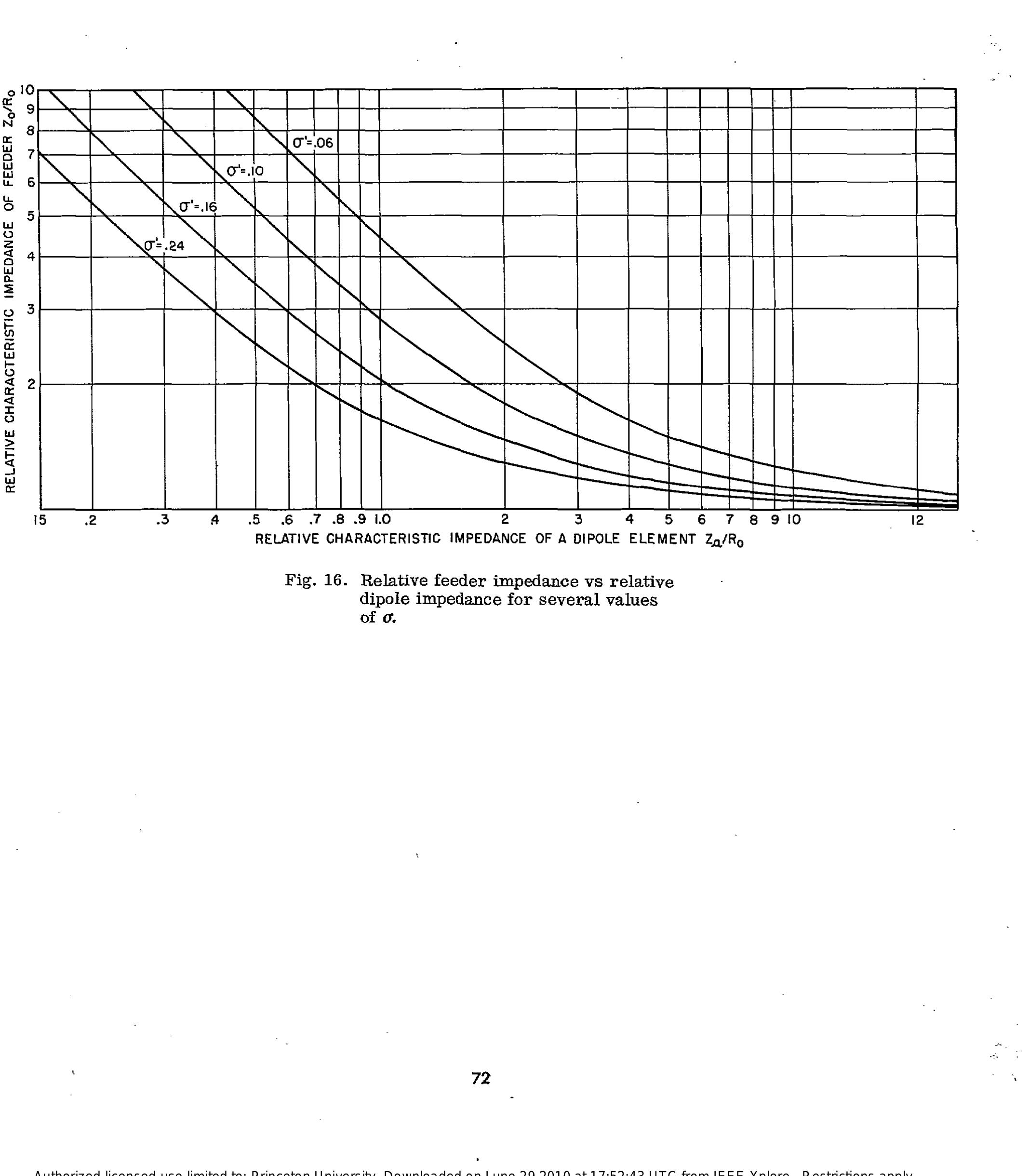 Table 1 - The design of log-periodic dipole antennas