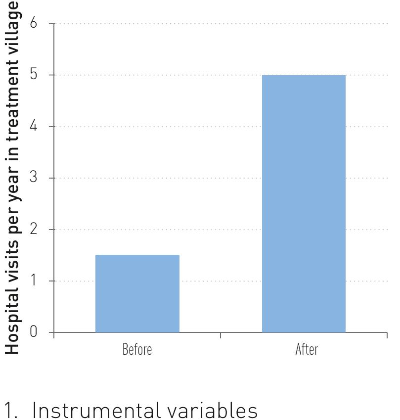 Before-and-after comparison