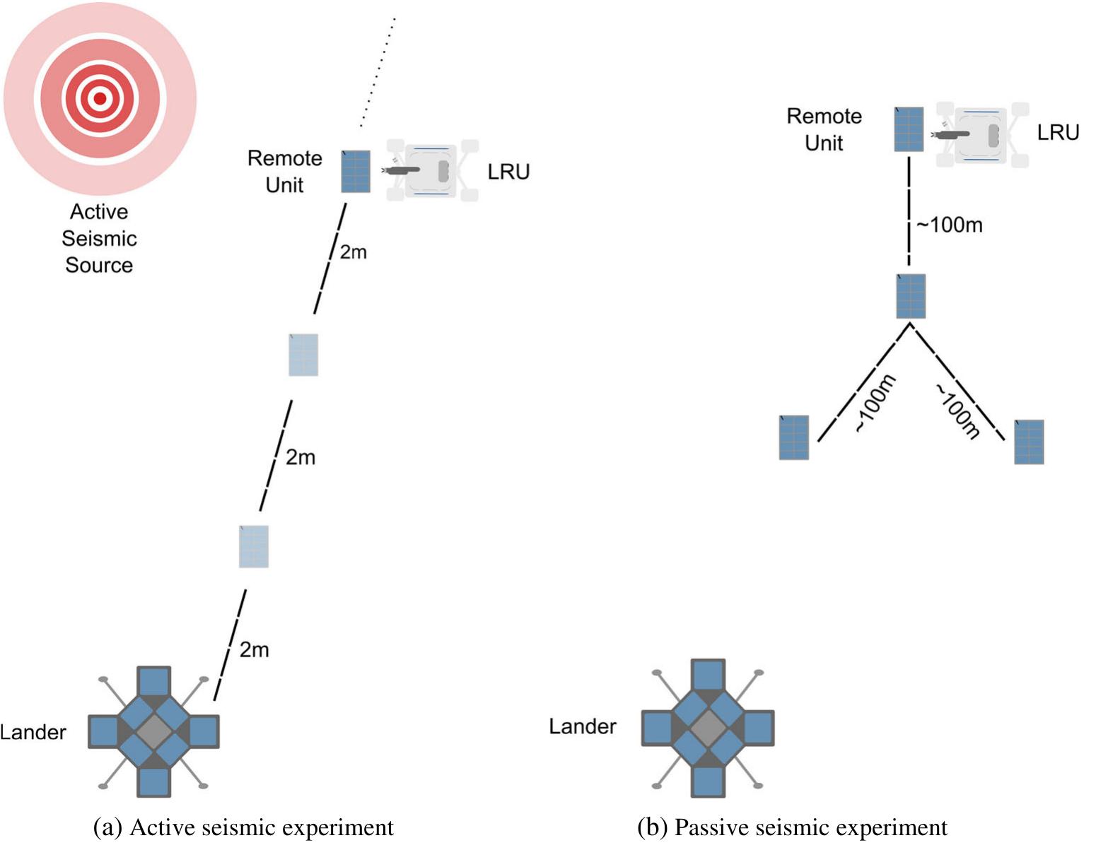 Demo scenarios of the robex lunar analogue exploration