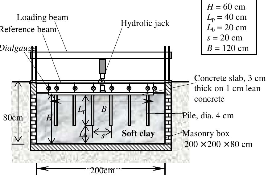Ss D Ss D D The Slabs And Piles Have The Modulus Of