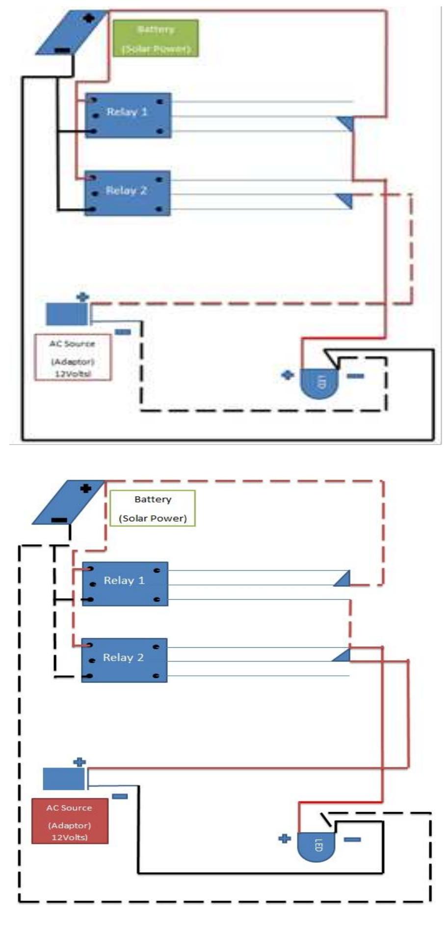 Figure 5 - Design and Development of a Solar-Powered
