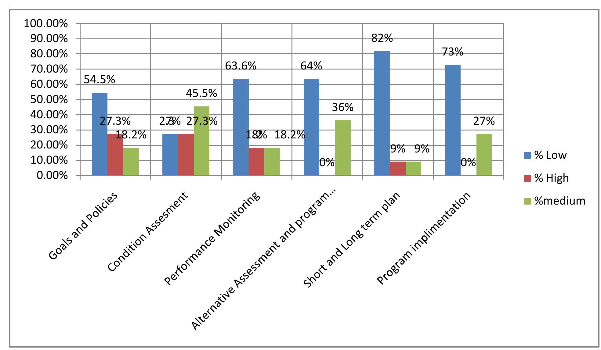 4.3.4 decision levels and processes in aacra when asked to