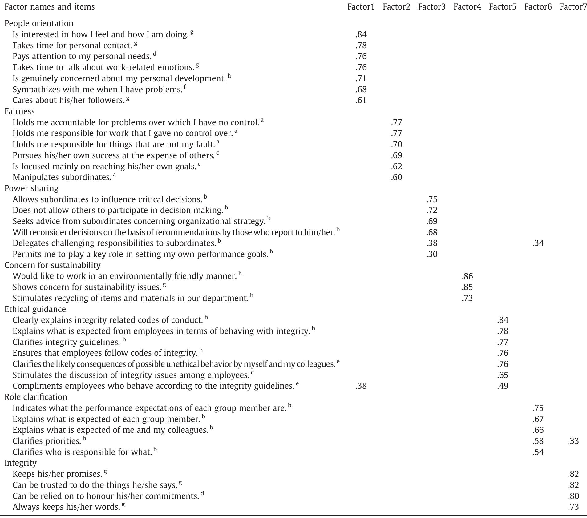Note N 226 Principal Component Analysis With Oblimin